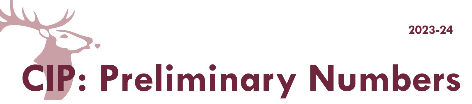 Community Investments Program